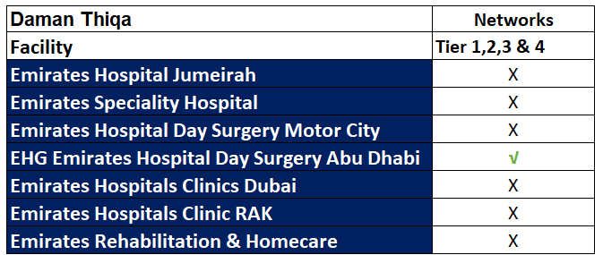 Daman Thiqa hospital and clinic insurance list Dubai - Abu Dhabi - Ras Al Khaimah