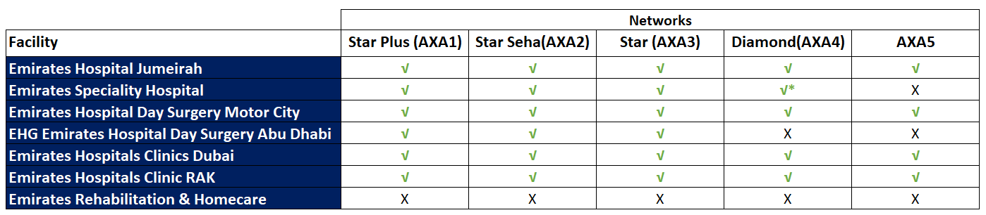 Gulf Insurance Group (AXA) Hospital List Dubai, Abu Dhabi, Ras Al-Khaimah