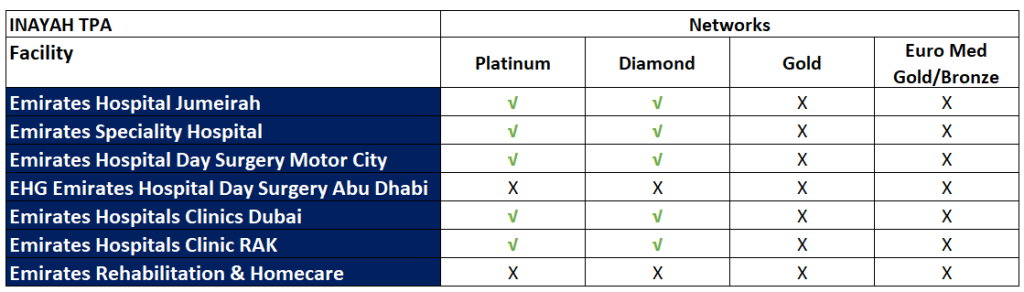 INAYAH TPA Insurance Hospital List Dubai, Abu Dhabi, Ras Al-Khaimah