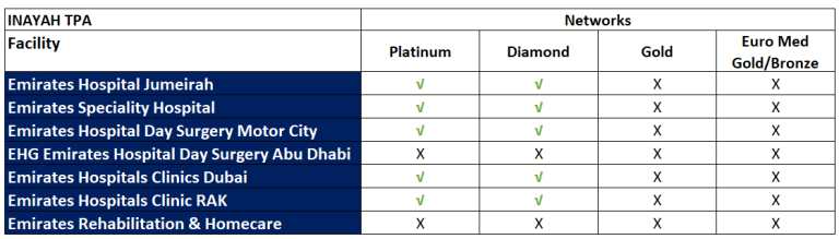 INAYAH TPA Insurance Hospital List Dubai, Abu Dhabi, Ras Al-Khaimah