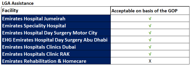 LGA Assistance International Insurance at Emirates Hospitals Group