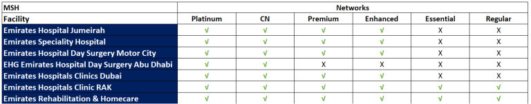 MSH Insurance Hospital List Dubai, Abu Dhabi, Ras Al-Khaimah