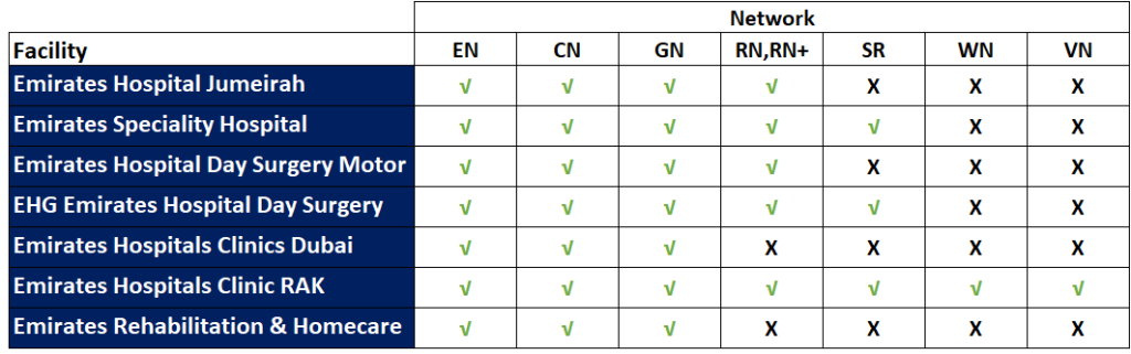 Nas Insurance Hospital List Dubai, Abu Dhabi, Ras Al-Khaimah