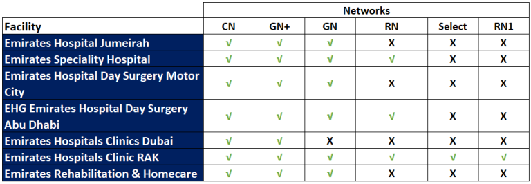 Neuron Insurance Hospital List Dubai, Abu Dhabi, Ras Al-Khaimah