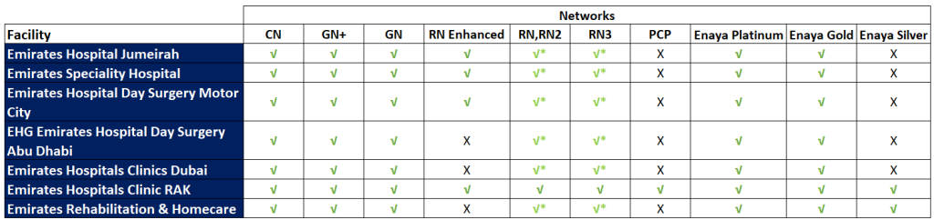 Nextcare Insurance Hospital List Dubai, Abu Dhabi, Ras Al-Khaimah