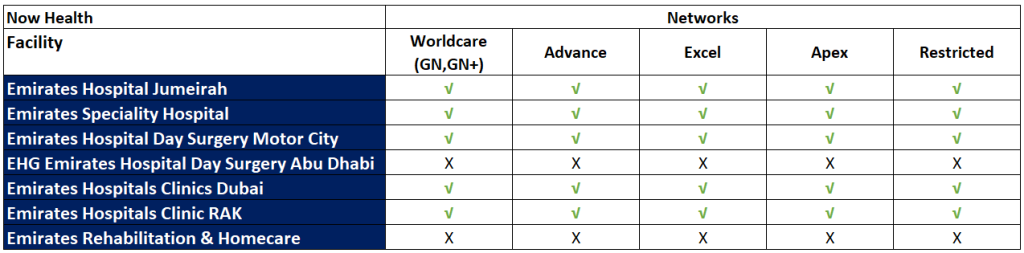 NOW Health Insurance Hospital List Dubai, Abu Dhabi, Ras Al-Khaimah
