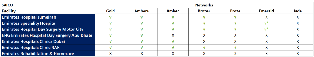 SAICO Insurance Hospital List Dubai, Abu Dhabi, Ras Al-Khaimah