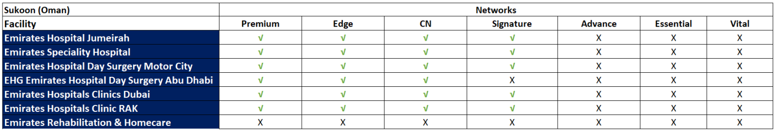 Sukoon (Oman) Insurance Hospital List Dubai, Abu Dhabi, Ras Al-Khaimah